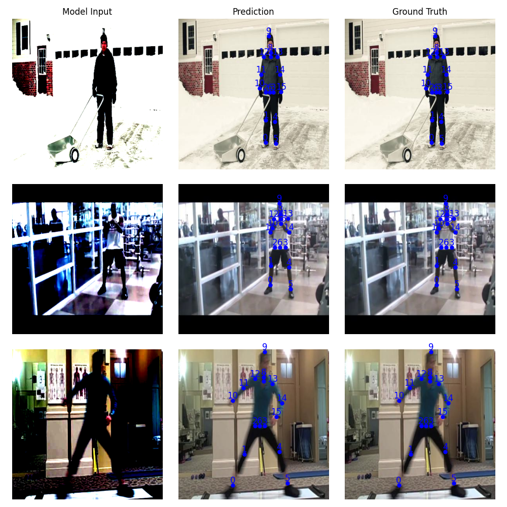 Fine-tuning Vision Transformer-Based Model for Pose-Estimation ...