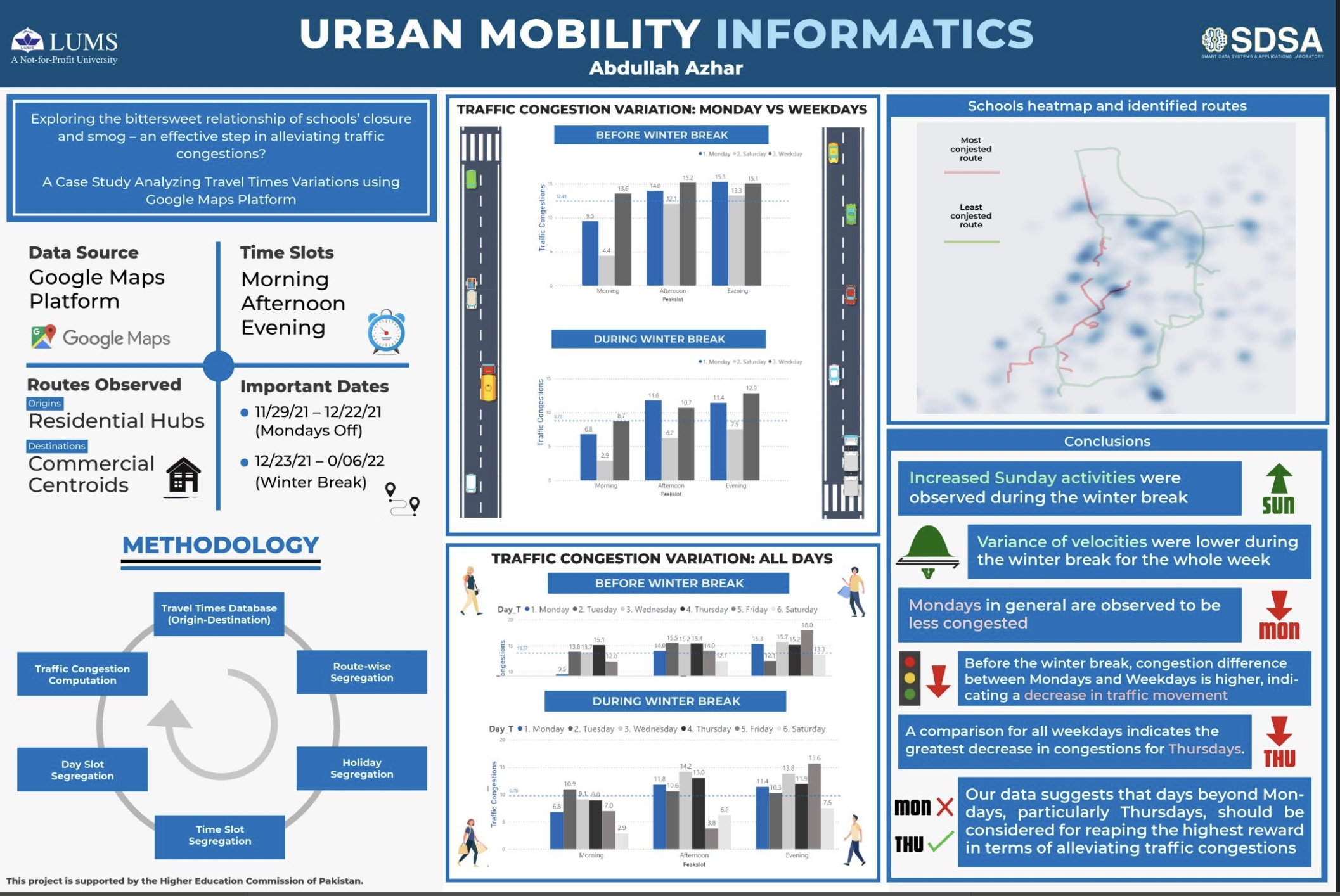Analyzing Spatio Temporal Travel Times Using Crowd Sourced Data